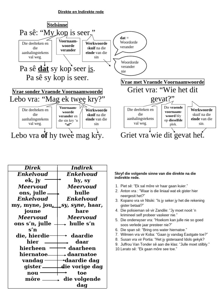 Direkte en Indirekte Rede Graad 9 | PDF