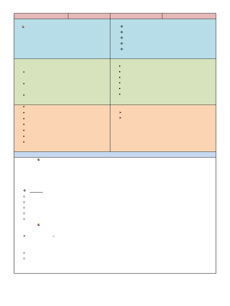Model Ditari Per Kimine Klasa 11 | PDF