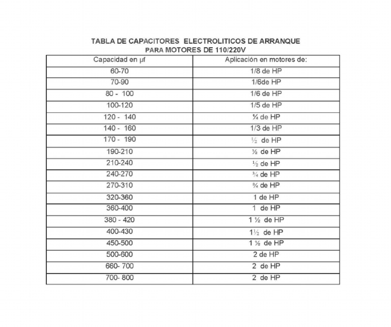 Tabla de Capacitores para Motores Monofasicos | PDF