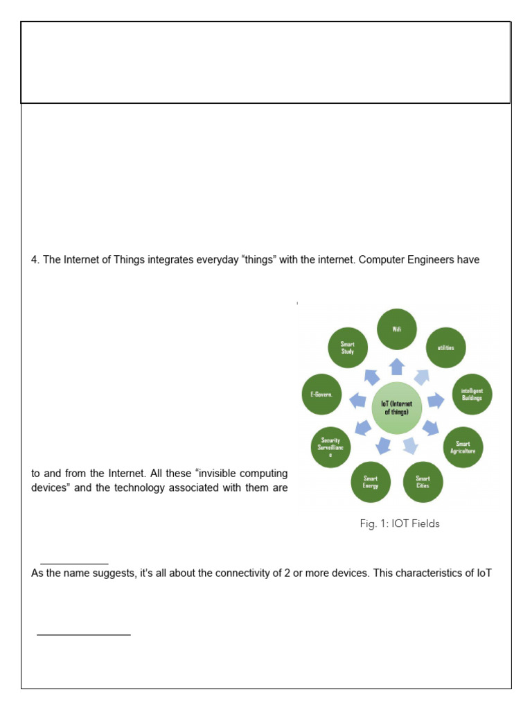 Moizuddin Shaikh IOT Asgnmt | PDF | Internet Of Things | Computer Security