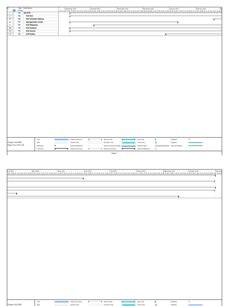 Inicijalni Dinamicki Plan PRŠI KRK | PDF