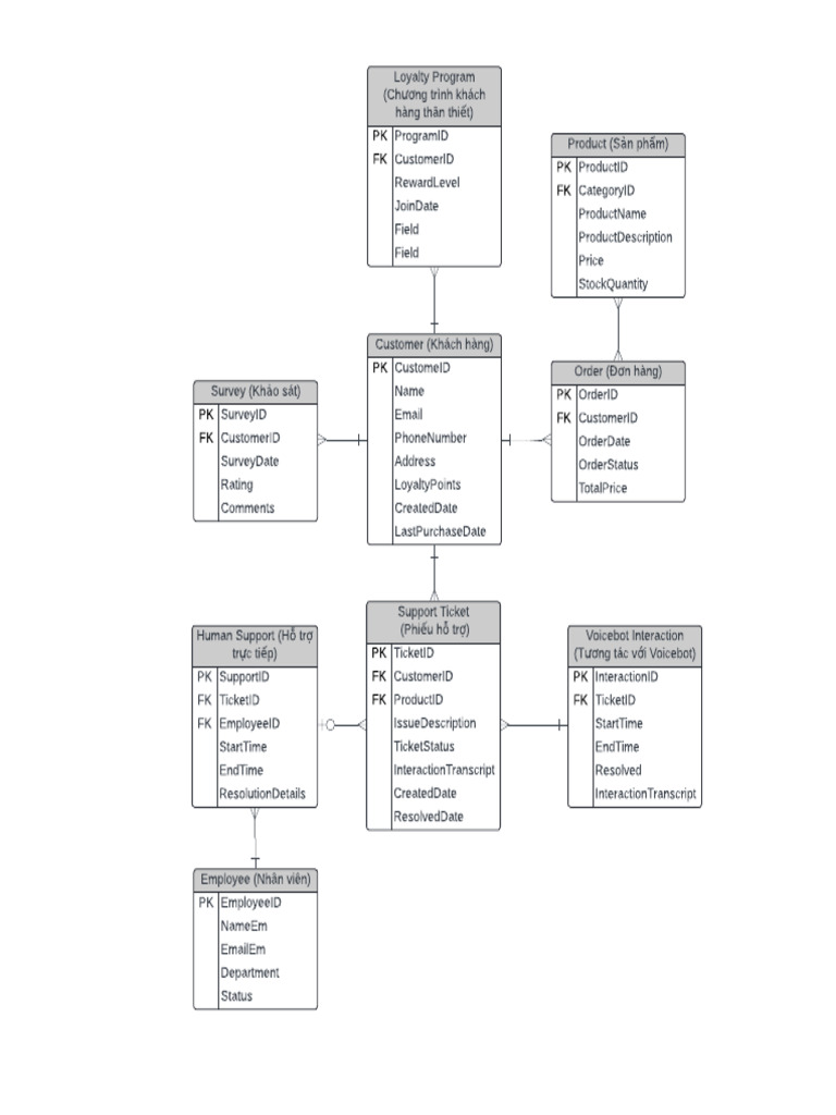 Blank Diagram | PDF