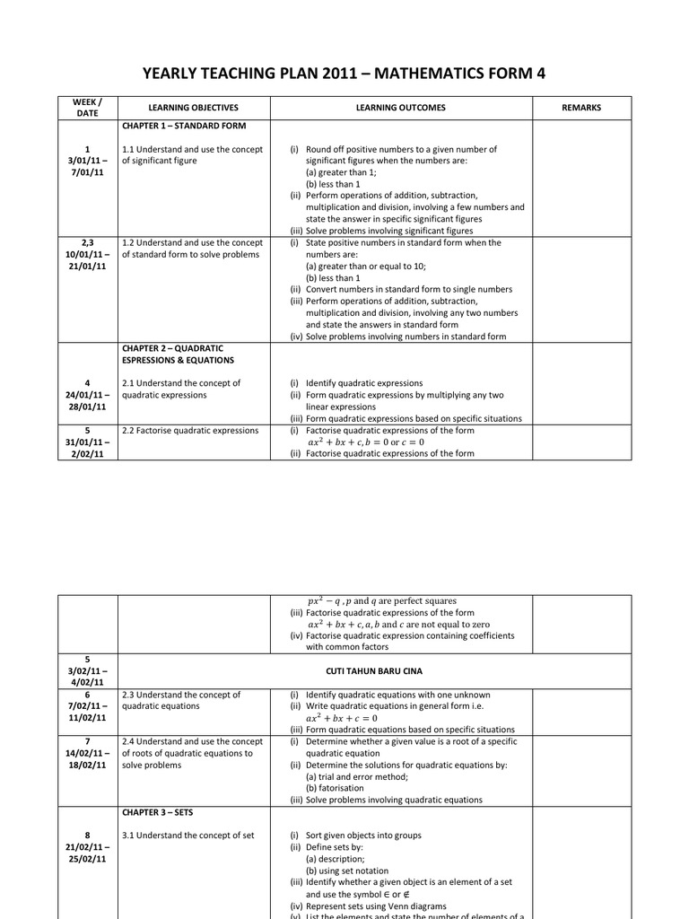 Yearly Teaching Plan 2011-Mathsf4 | PDF | Trigonometric Functions ...