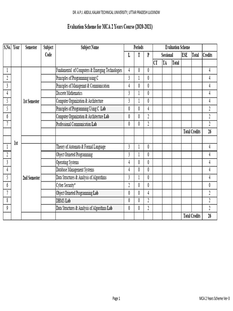 Mca 2 Years Syllabus Pdf Computer Programming Databases 