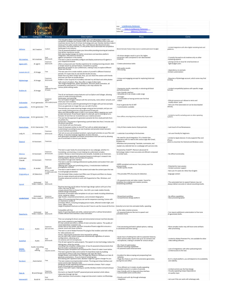 Comprehensive AI Tools Overview | PDF | Artificial Intelligence ...