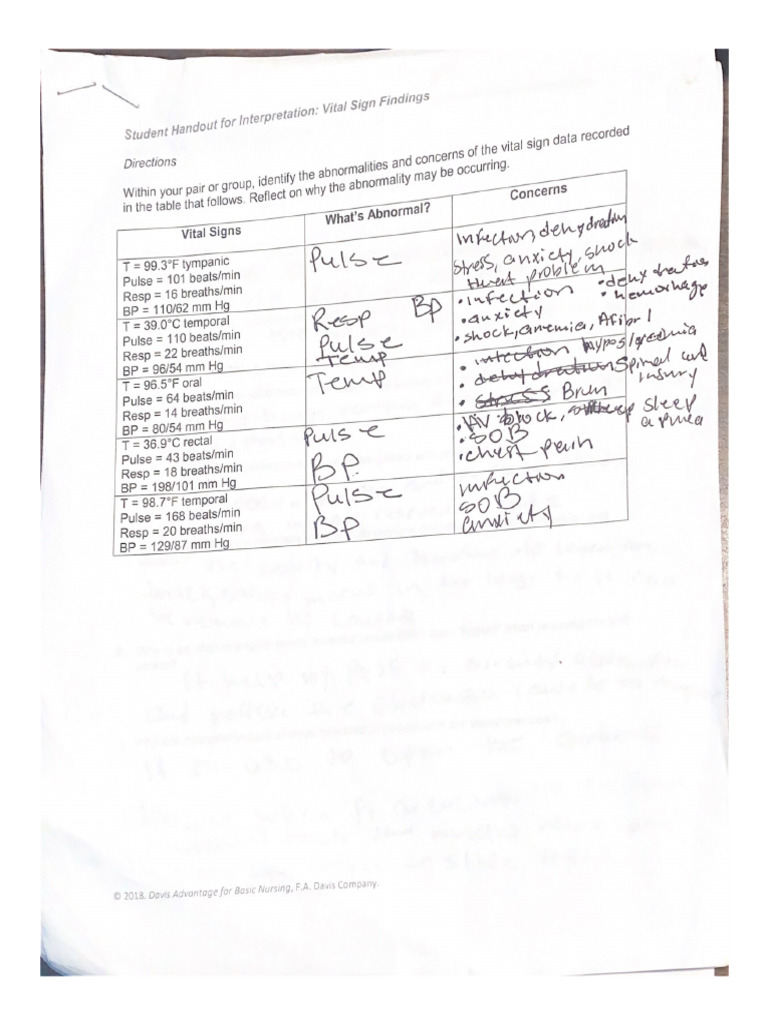 Class Work Pain | PDF