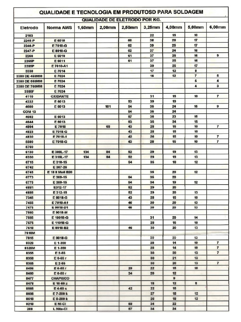 Tabela KG Eletrodo | PDF