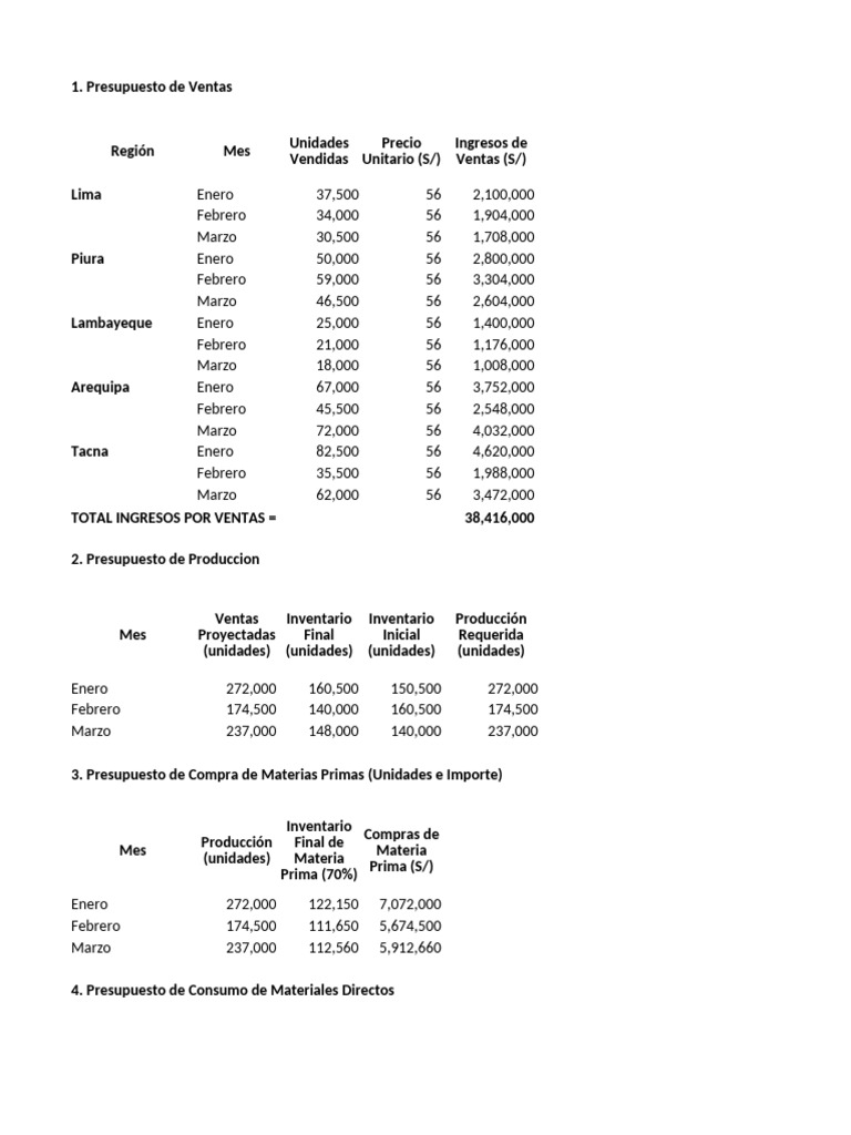 Esme | PDF | Presupuesto | Economias