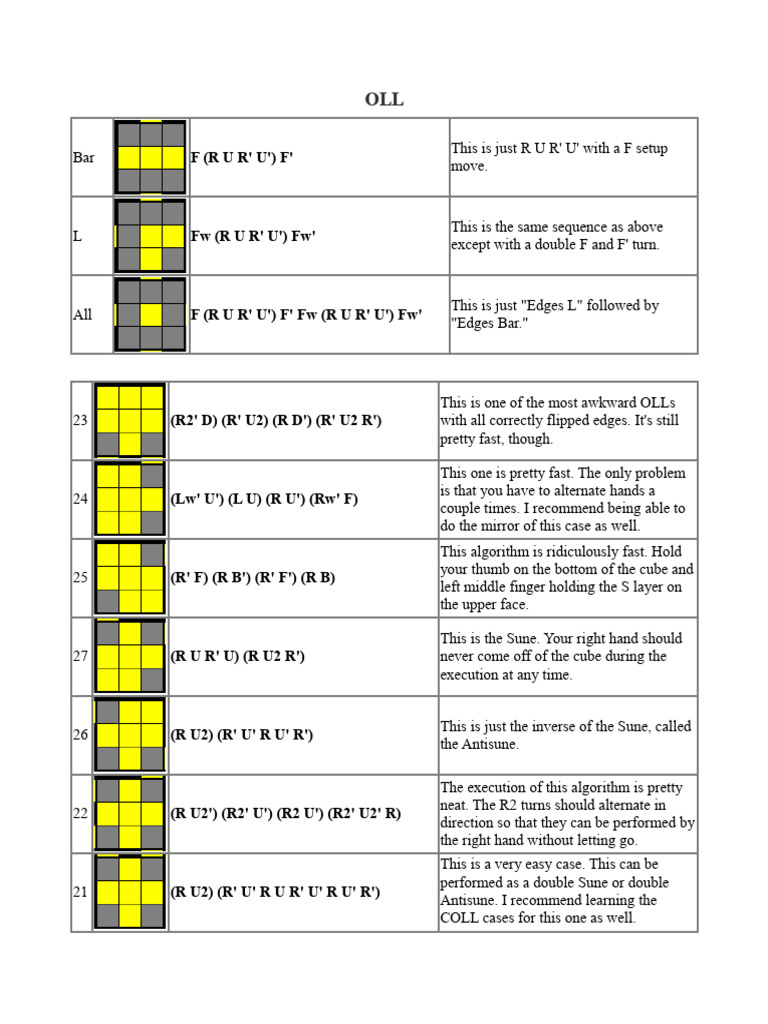 Cubing - OLL and PLL | PDF | Teaching Methods & Materials