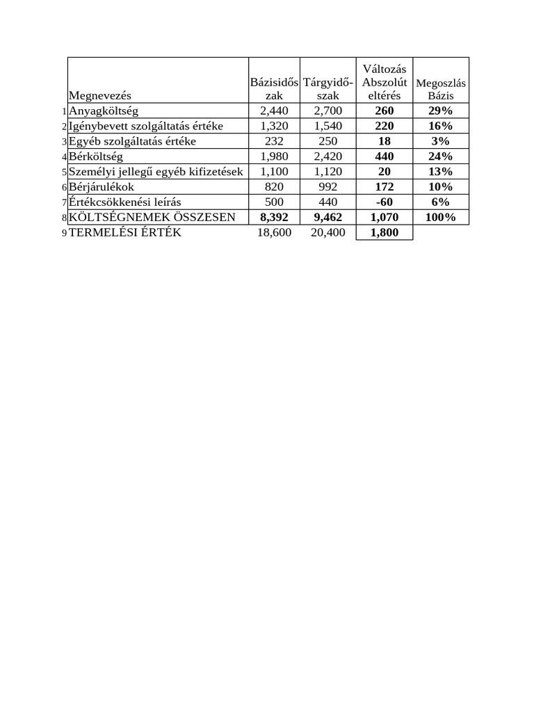 SzeminÃ¡riumi Feladatok Megoldã¡sa - 2021 | PDF
