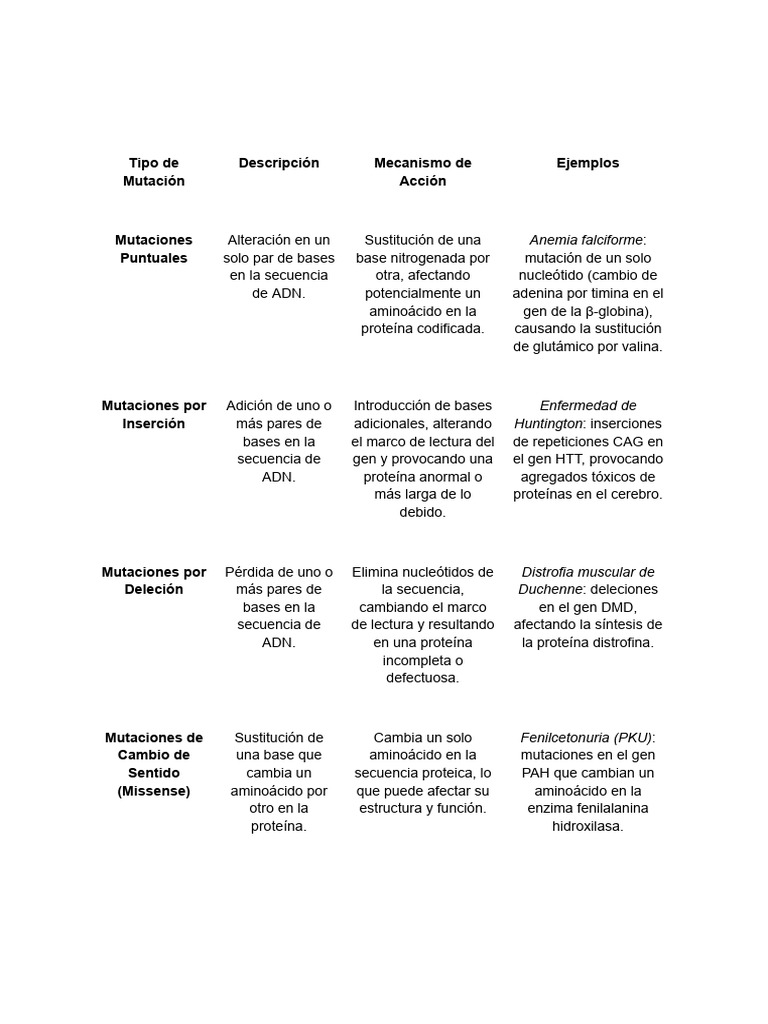 Bioq | PDF | Mutación | Gene
