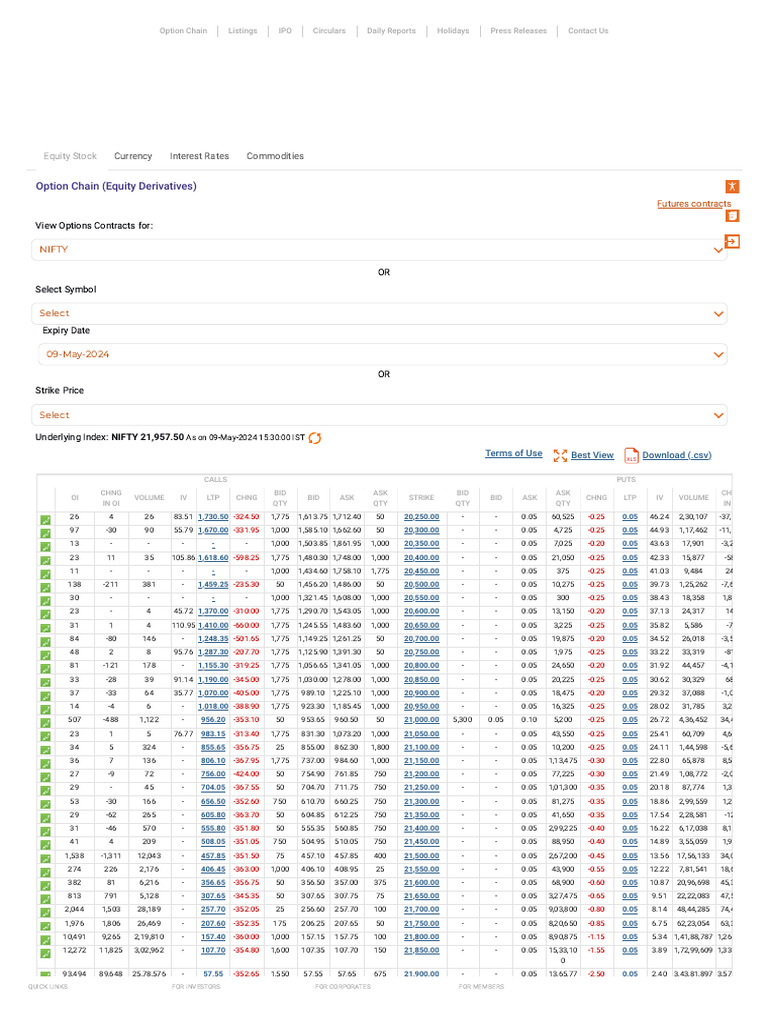NIFTY Option Chain Data Analysis | PDF