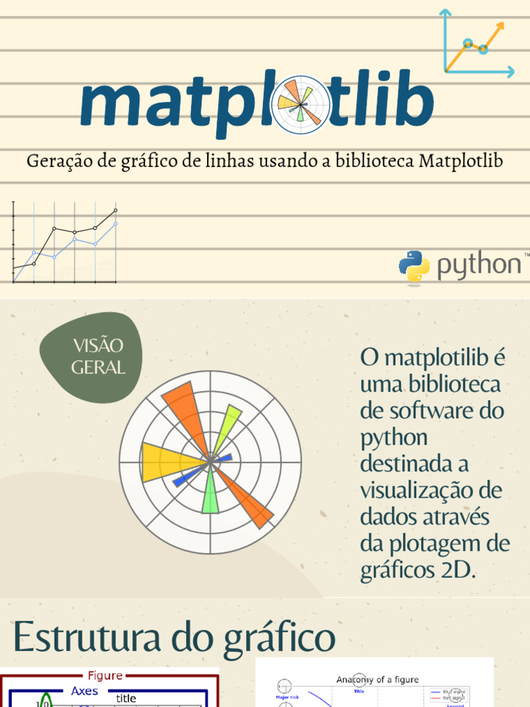 Tutorial Gráfico de Linha Matplotlib (1) - 241114 - 160346 | PDF | Biblioteca (informática)