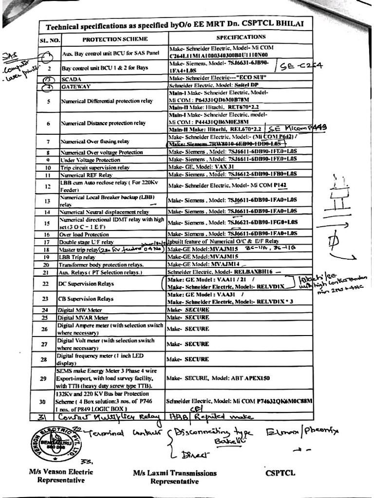 Revised Relay List Ahiwara and Semariya | PDF
