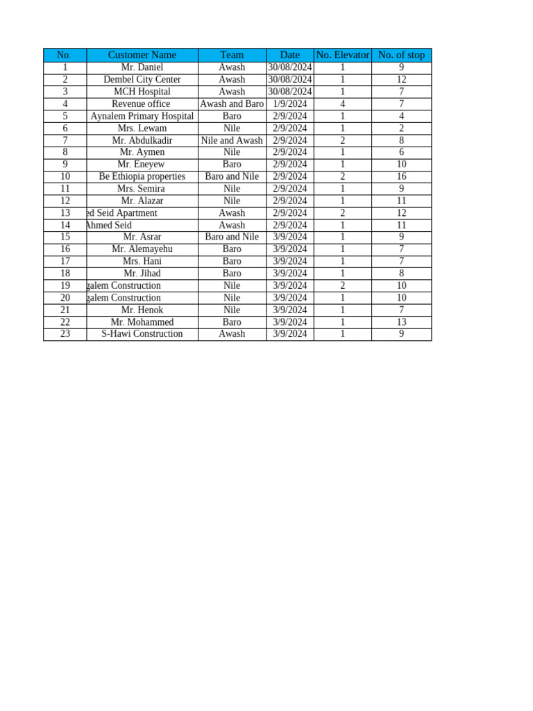 Customers List For Quotation | PDF | Business | Home & Garden