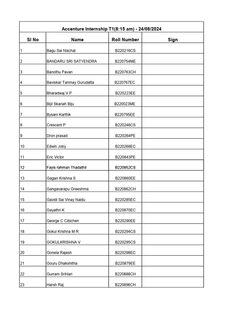 Accenture Internship Attendance List | PDF