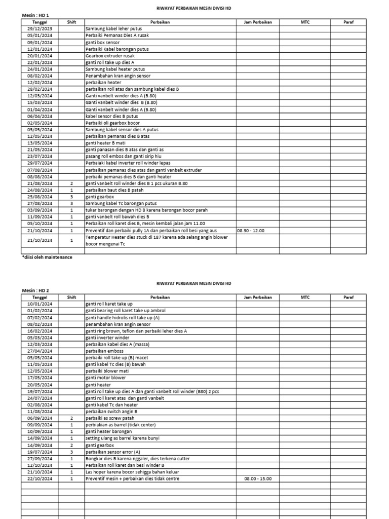 Riwayat Perbaikan Mesin Divisi HD | PDF