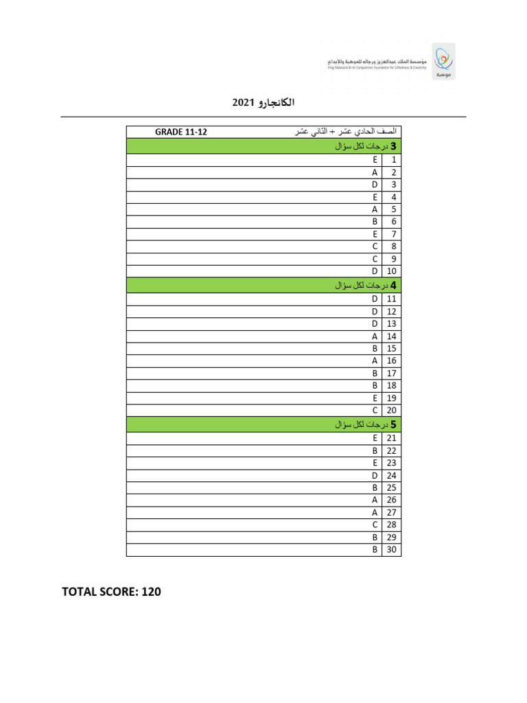 GRADE 11-12: Total Score: 120 | PDF