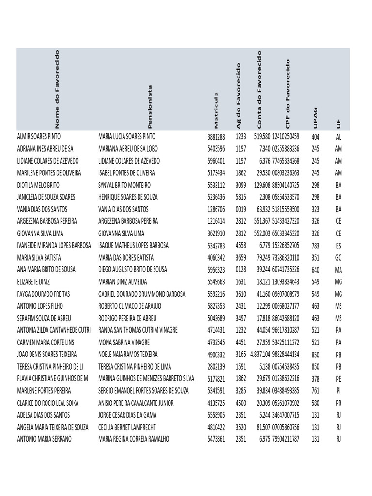 Lista de Favorecidos e Dados Financeiros | PDF