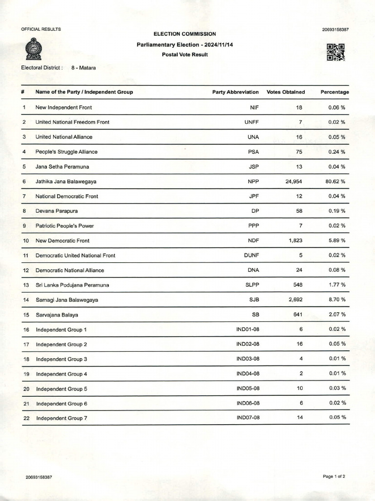 0015 PE1 PV 08P Matara PostalVote | PDF