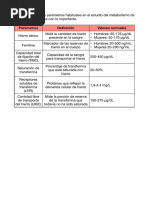 Examen de Ferremia y Hierro Sérico | PDF | Hierro