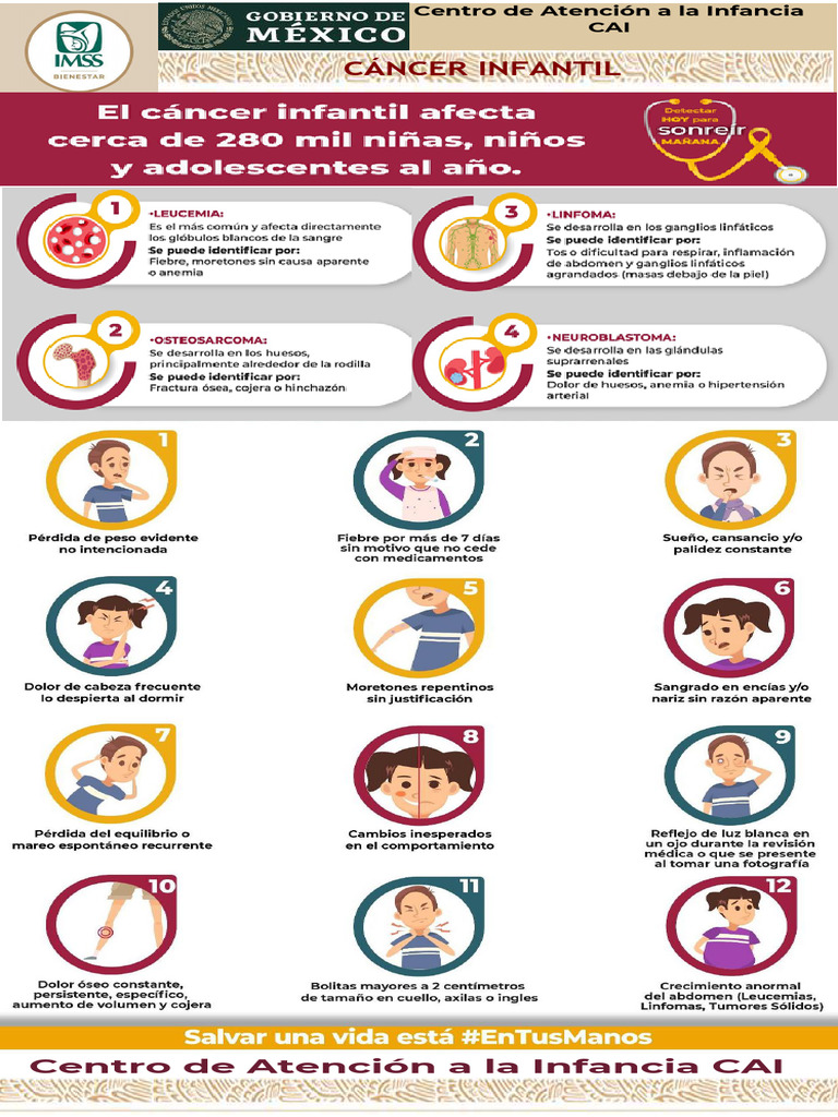 Taller 5 Signos y Sintomas Cancer Infantil | PDF