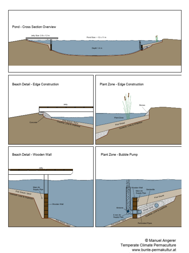 Pond Construction Detail Overview | PDF