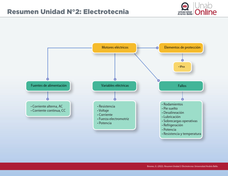 Aiin111 s4 Cierre | PDF