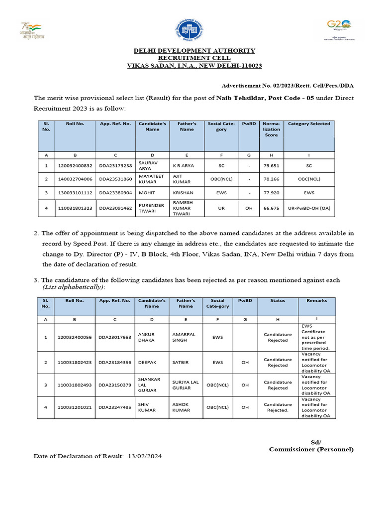 Naib Tehsildar 2023 Result and Cutoff | PDF | Government Of India