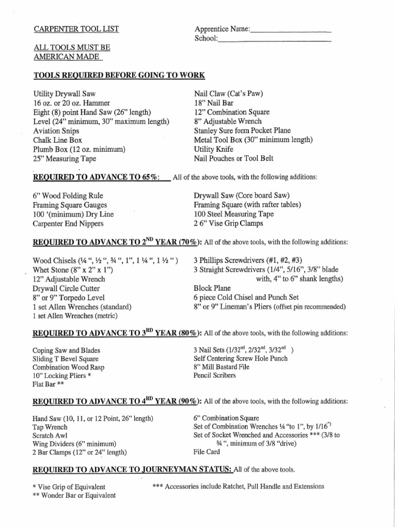 Carpenter Tool List | PDF
