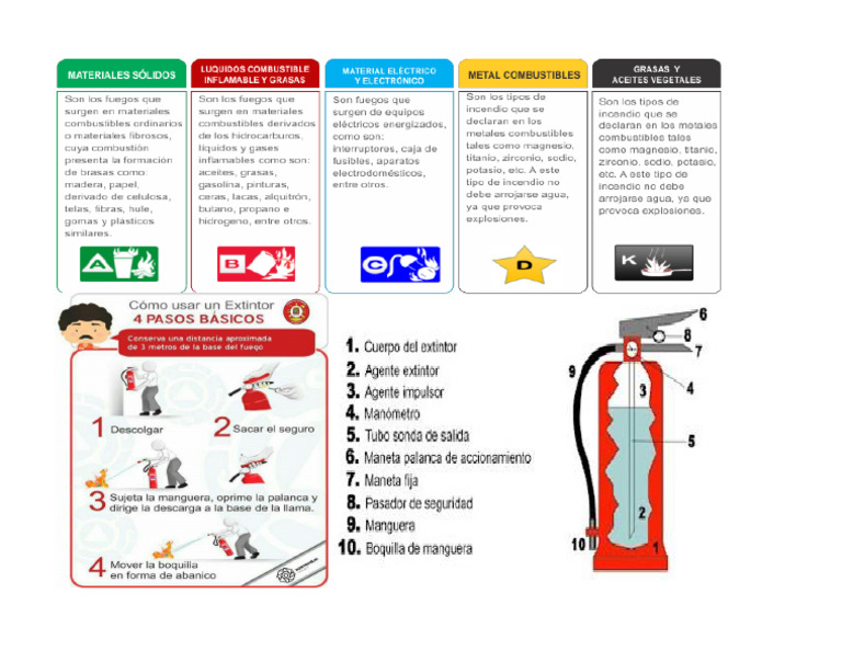 Guia de Uso de Extintores | PDF