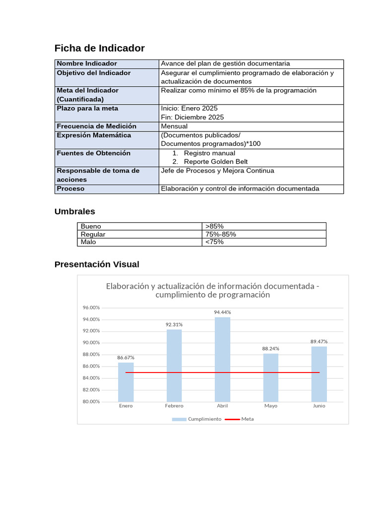 Modelo de Ficha de Indicador | PDF | Informática | Tecnología