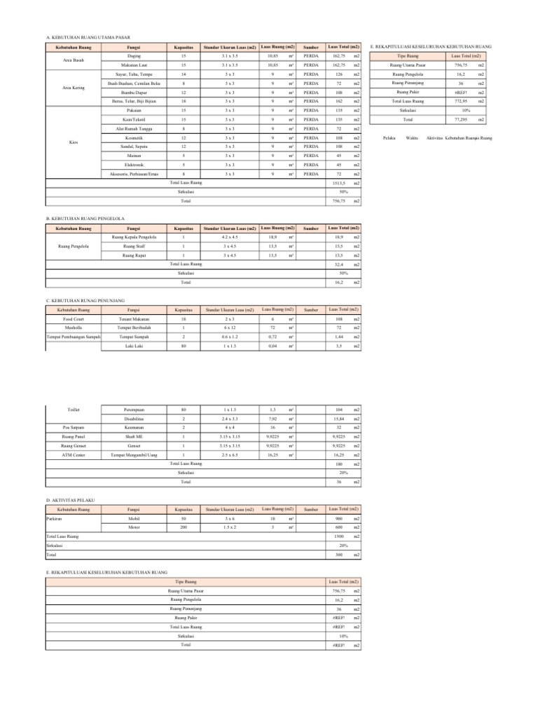 Ukuran Tenant Food Court Pasar | PDF