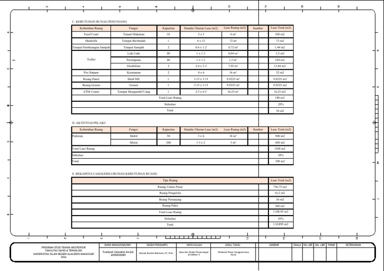 2 Program Ruang Autocad | PDF
