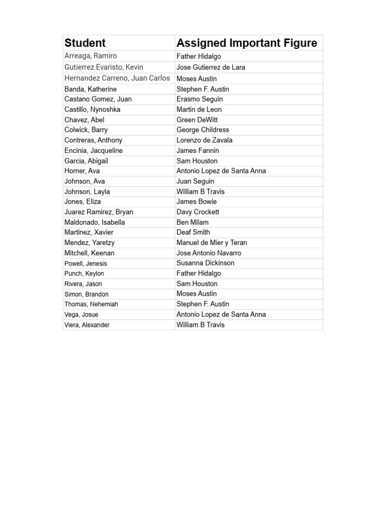 24 Tombstone Project Assigned Figures - 5 | PDF