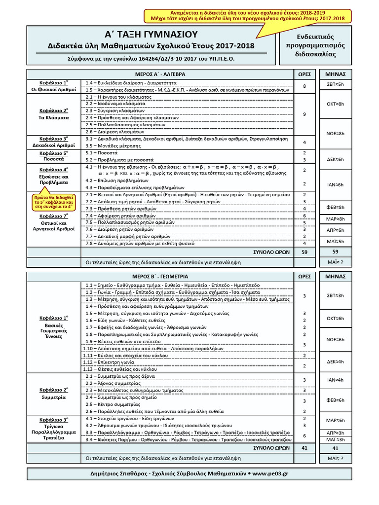 ΥΛΗ ΜΑΘΗΜΑΤΙΚΑ Α ΓΥΜΝΑΣΙΟΥ 2017-2018 | PDF