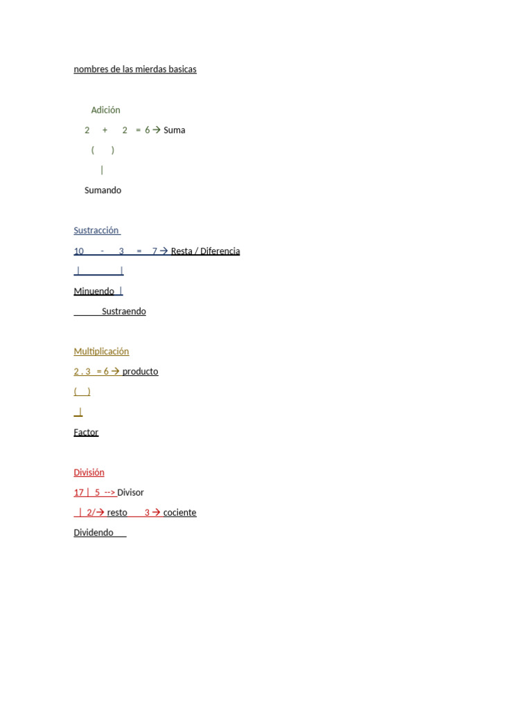 Propiedades Básicas de Operaciones Matemáticas | PDF