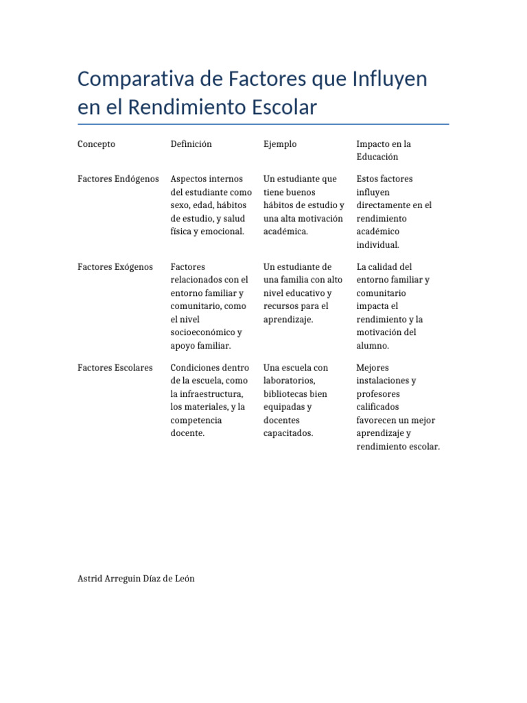 Comparativa Factores Rendimiento Escolar | PDF