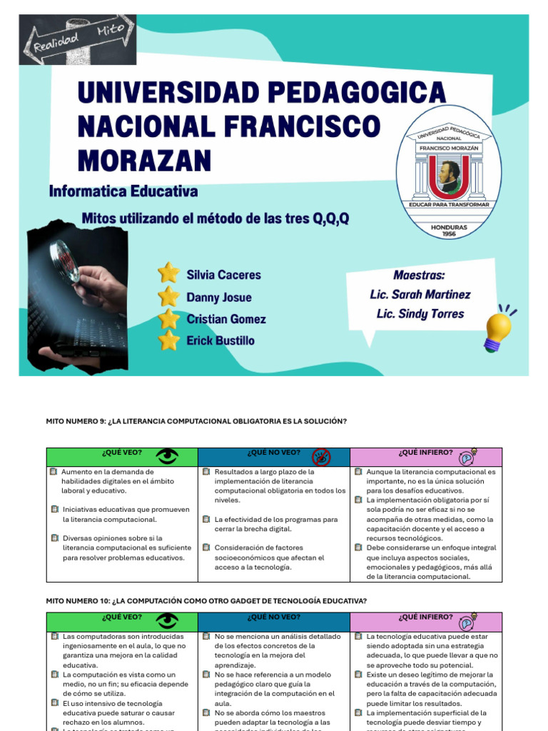 Cuadro QQQ | PDF | Tecnologia Educacional | Modificación de comportamiento