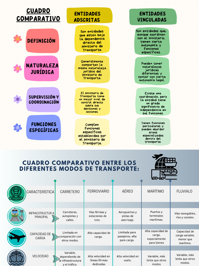 Cuadro Comparativo. GA1-260101067-AA1-EV03. Leidy Naranjo | PDF
