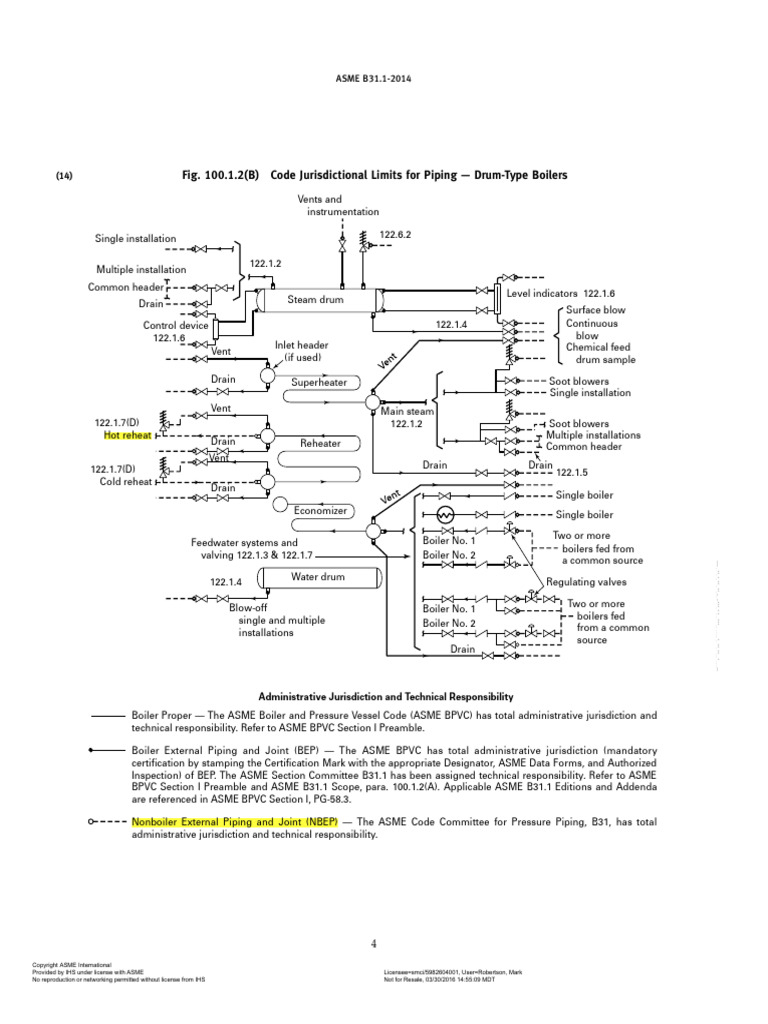 B31.1 Code Boundaries | PDF | Boiler | Chemical Engineering