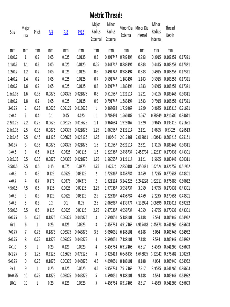Metric Threads | PDF | Machining | Metalworking