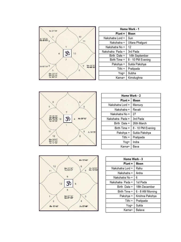 Astro Home Work | PDF