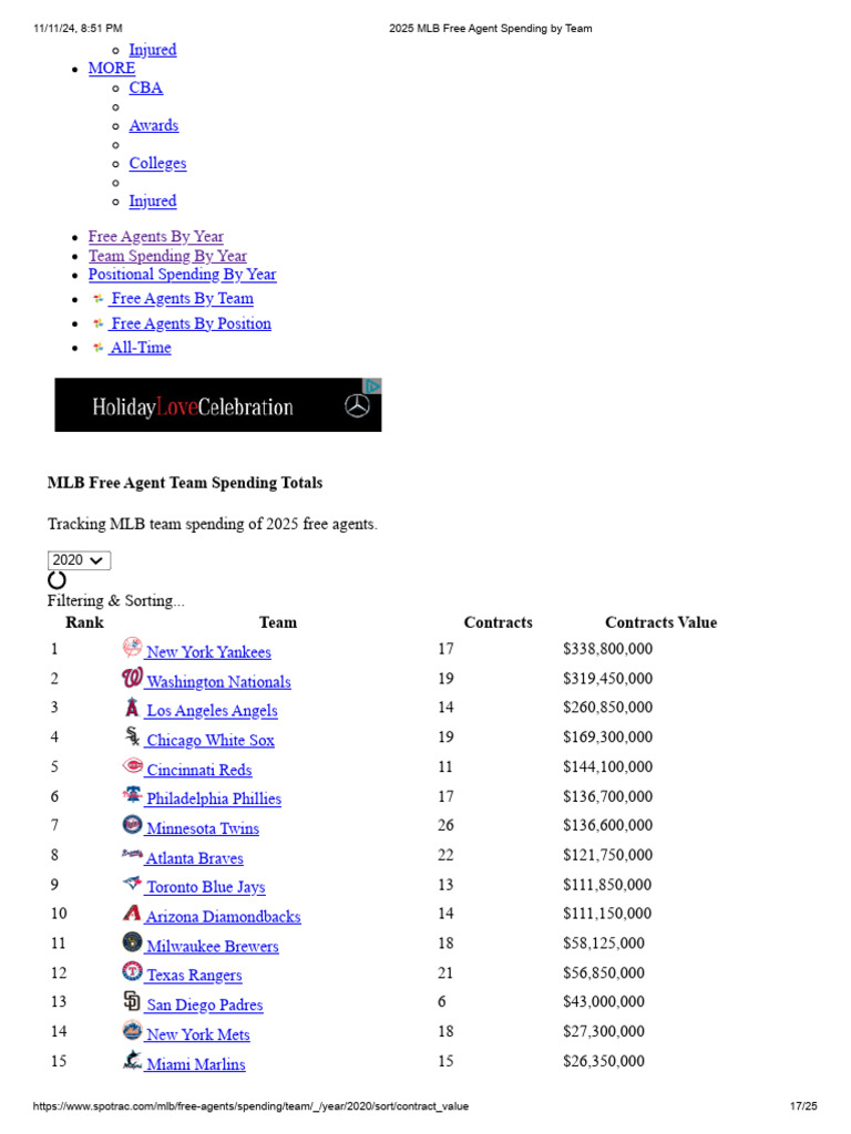 2020 MLB Free Agent Spending | PDF | Major League Baseball | Major ...