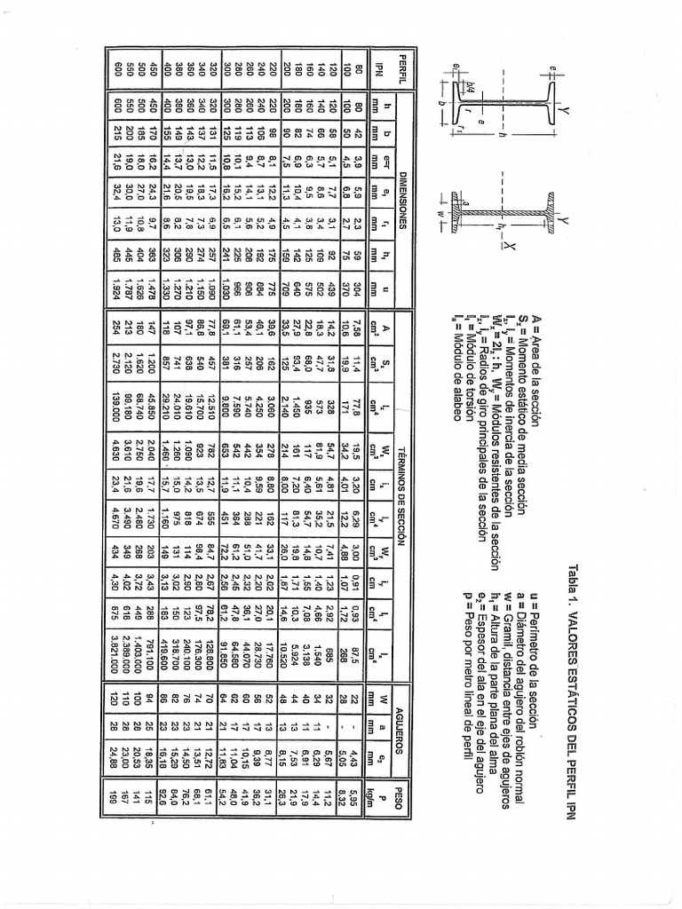 Tablas de Perfiles | PDF