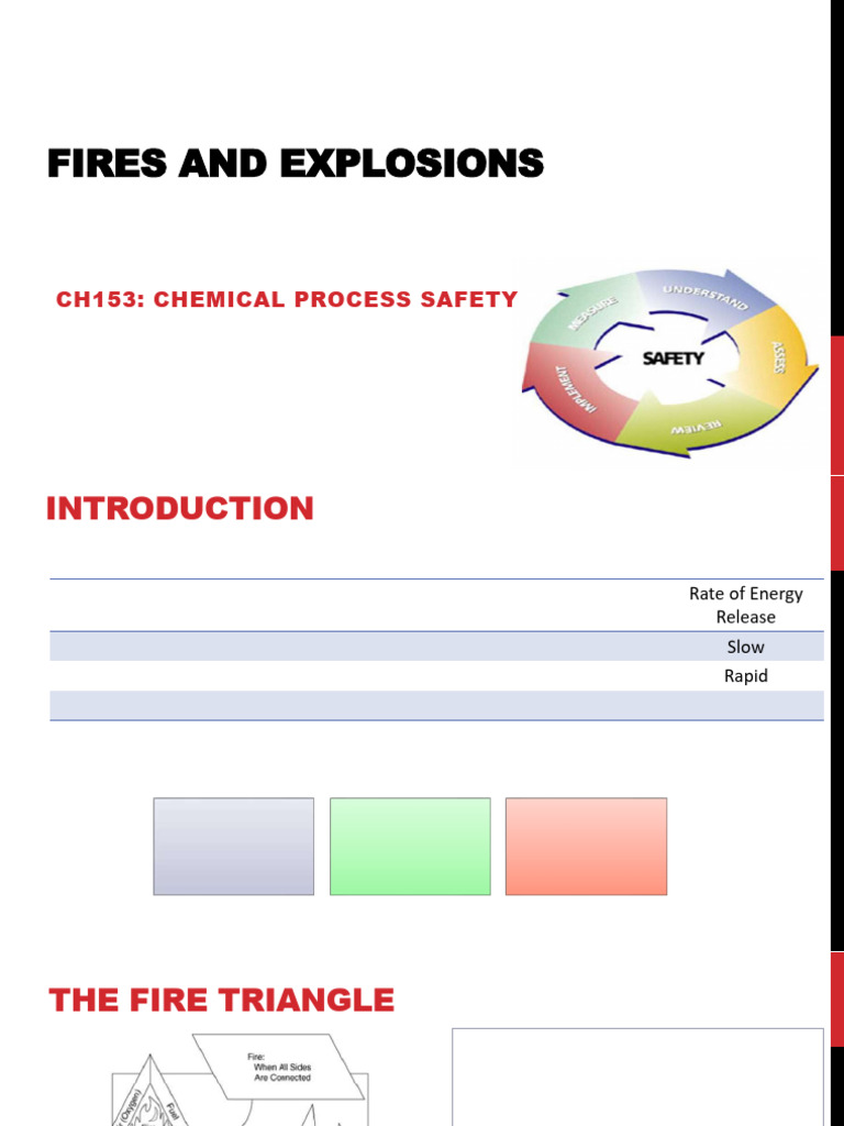 Safety Reviewer Part 2 | PDF | Fires | Explosion