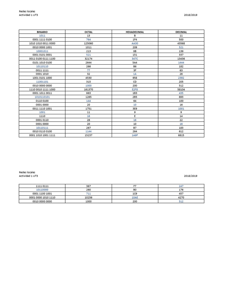 Act 2 4 SistemasdeNumeración | PDF