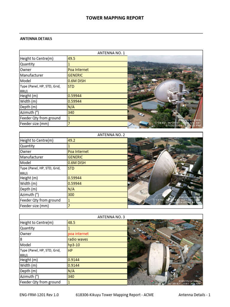 618306-Kikuyu Tower Mapping Report - ACME | PDF