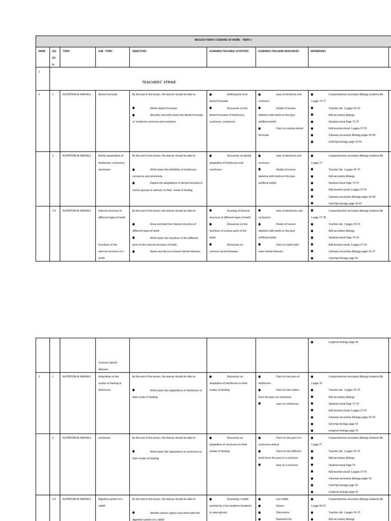 Biology F1 Sow Term Iii 2024 | PDF | Tooth | Herbivore
