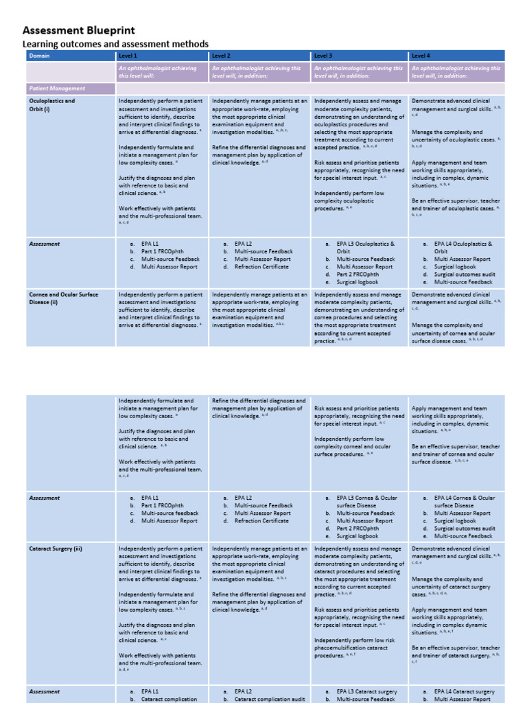 Annex B Assessment Blueprint August 2024 | PDF | Surgery | Differential ...